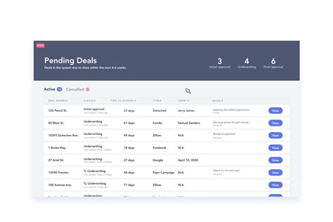 Dashboard Design UX Patterns Best Practices Pencil Paper