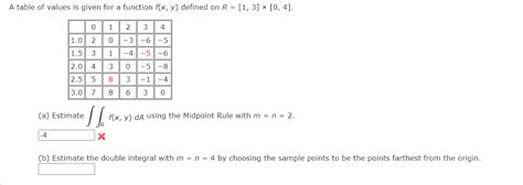 Solved A Table Of Values Is Given For A Function Fxy