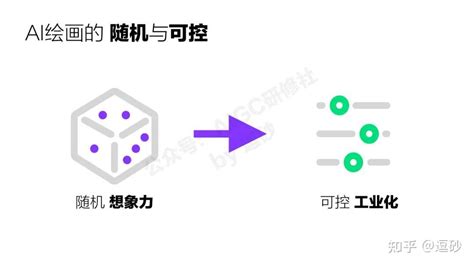 AI绘画可控性研究与应用 知乎