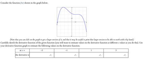 Consider The Function Fx Shown In The Graph Below