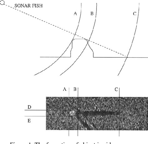 Figure 1 From Cascade Of Boosted Classifiers For Rapid Detection Of Underwater Objects