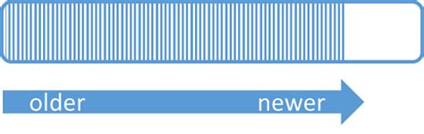 Scalability Azure Event Hubs Azure Event Hubs Microsoft Learn
