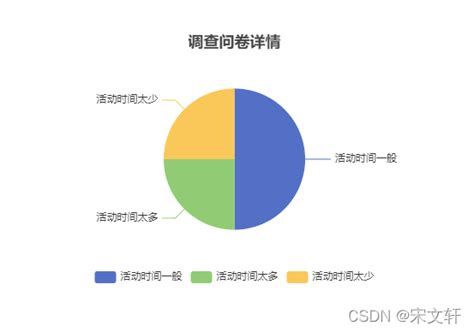 Vue中如何画饼状图vue饼状图 Csdn博客