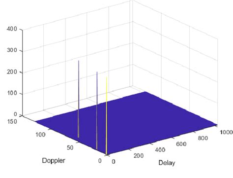 Figure 2 From A Transformer Based Signal Detection Method For Orthogonal Time Frequency Space
