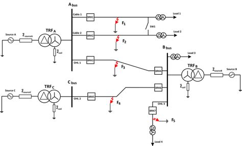 1 Overall Single Phase Diagram For Simulated System Download Scientific Diagram