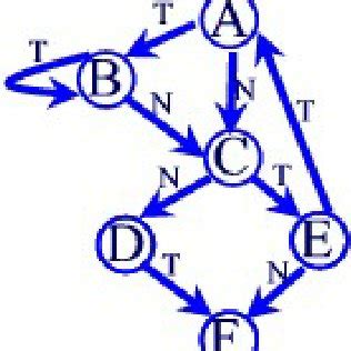 Example Of Control Flow Graph Download Scientific Diagram