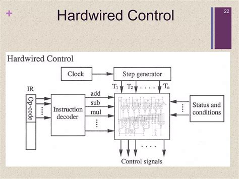 Computer Architecture Control Unit Pptx Operating Systems