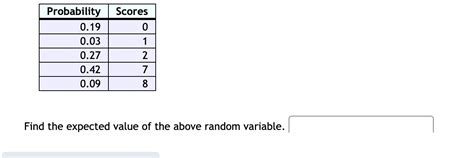 Solved Find The Expected Value Of The Above Random Variable Chegg