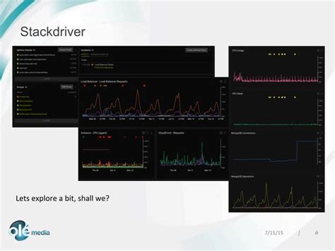 Using Stackdriver With Mongodb Pdf Cloud Computing Internet