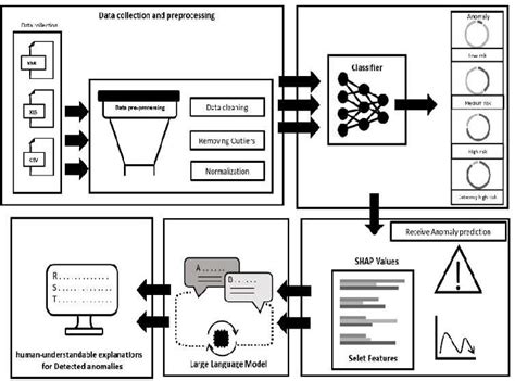 Figure 1 From Enhancing Machine Learning Model Interpretability In