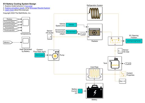 Ev Battery Cooling System Design Matlab And Simulink Mathworks 日本