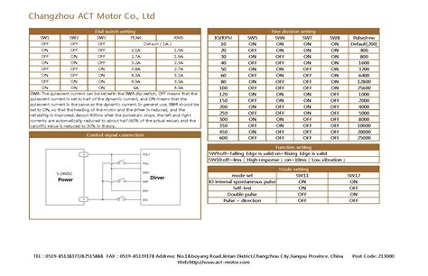 china dm556 io stepper motor driver io and pulse control manufacturer and supplier act