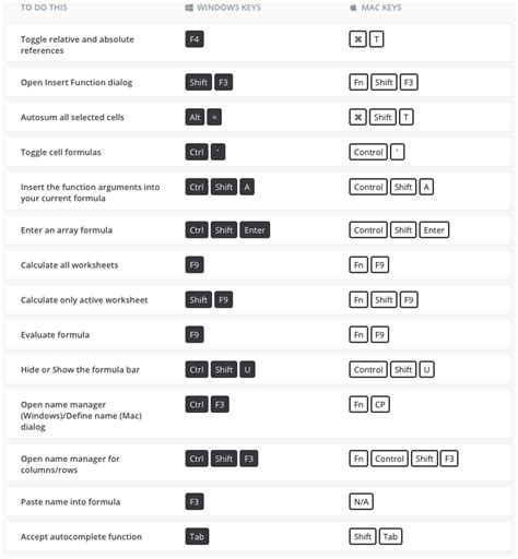 Here Are Excel Shortcuts That Ll Make Your Life A Lot Easier Artofit