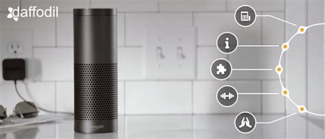 introducing amazon alexa skills and its use cases