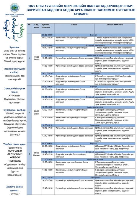 ХУУЛЬЧИЙН СОНГОН ШАЛГАРУУЛАЛТАД ОРОЛЦОГЧДОД ЗОРИУЛСАН БОДЛОГО БОДОХ АРГАЧЛАЛЫН СУРГАЛТЫН БҮРТГЭЛ