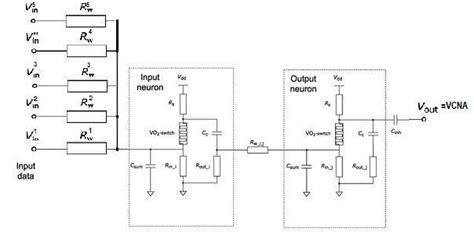 Electronic Structure Of The Neural Network Download Scientific Diagram