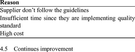 Problems During Implementing SPI Download Table