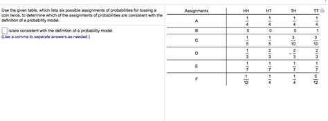Solved НН Use The Given Table Which Lists Six Possible
