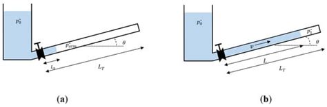Water Special Issue Transient Flows Mathematical Models Laboratory Tests Protection