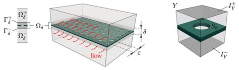 left a waveguide and its domain decomposition in the layer Ω δ and the