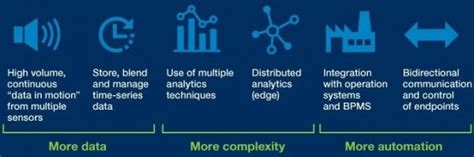 Internet Of Things IoT Analytics Understanding Data Dgtl Infra