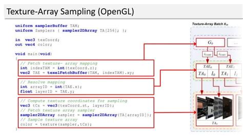 Geometry Batching Using Texture Arrays Ppt