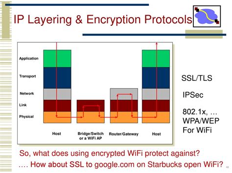24 security protocols ii ppt download