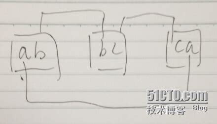 Python计算图形中三角形数量 CTO博客 python叠加等边三角形的绘制 Python计算图形中三角形数量 CTO博客 python叠加等边三角形的绘制