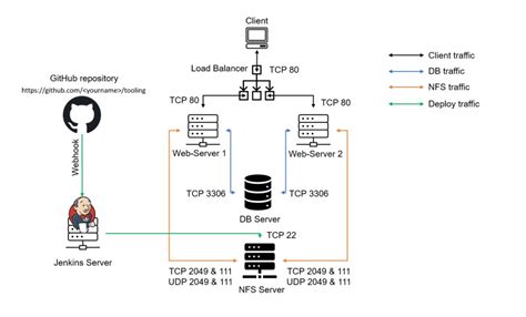 Md Zakir Hossen On Linkedin Devops Jenkins Cicd Automation