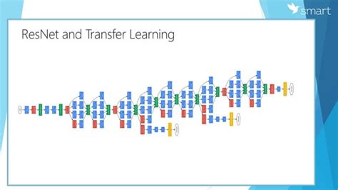 Andrii Belas Overview Of Object Detection Approaches Cases