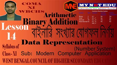 বাইনারি সংখ্যার যোগফল নির্ণয় Binary Addition Youtube