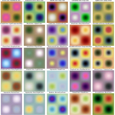 Blending Color Gradients To Expand Color Schemes Available For Plotting Online Technical