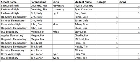 Solved Identify And Show Duplicate Records Using Nested I