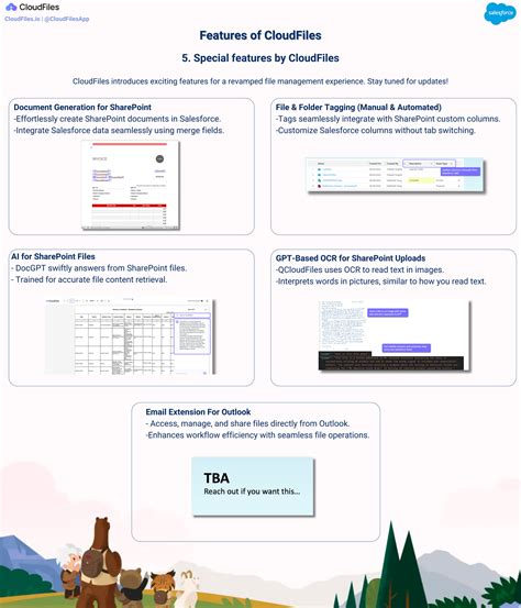 salesforce sharepoint integration with cloudfiles