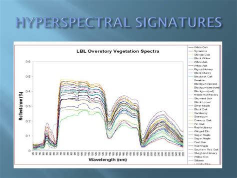 Ppt Remote Sensing Powerpoint Presentation Free Download Id1623019