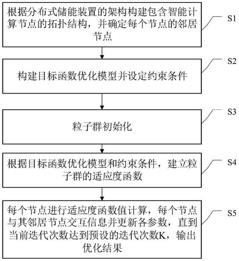 Distributed Energy Storage Device Scheduling Method And Device Based On