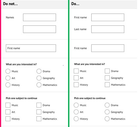 Organize Elements With Fieldset And Legend Elements In
