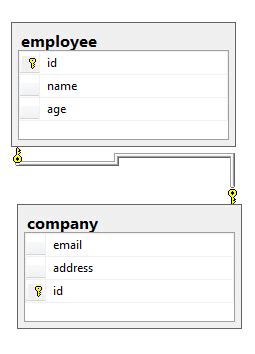 Data Integrity In SQL Server