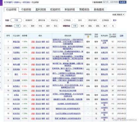 Python 东方财富行业研报下载脚本（练习）python批量下载研报 Csdn博客
