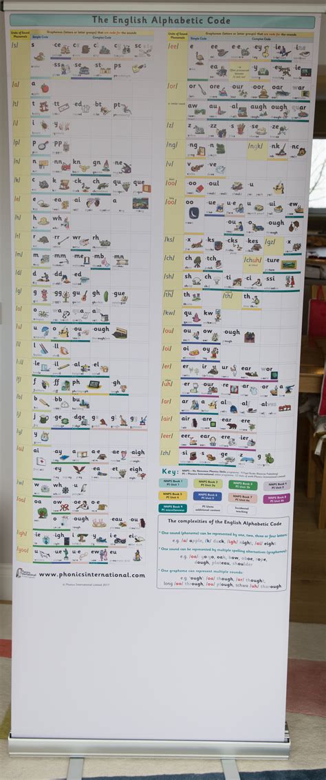 Alphabetic Code Classroom Chart Pull Up Or Hang Down Phonics Intervention