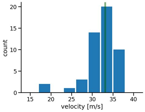 Idealized Case 1 Tracking Of A Test Blob In 2d — Tobac Documentation