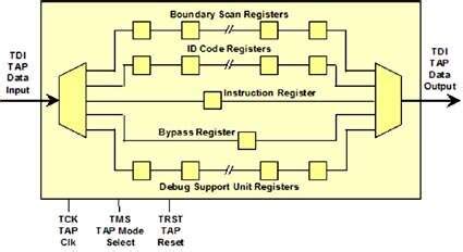 Putting Multicore Processing In Context Part Embedded Com