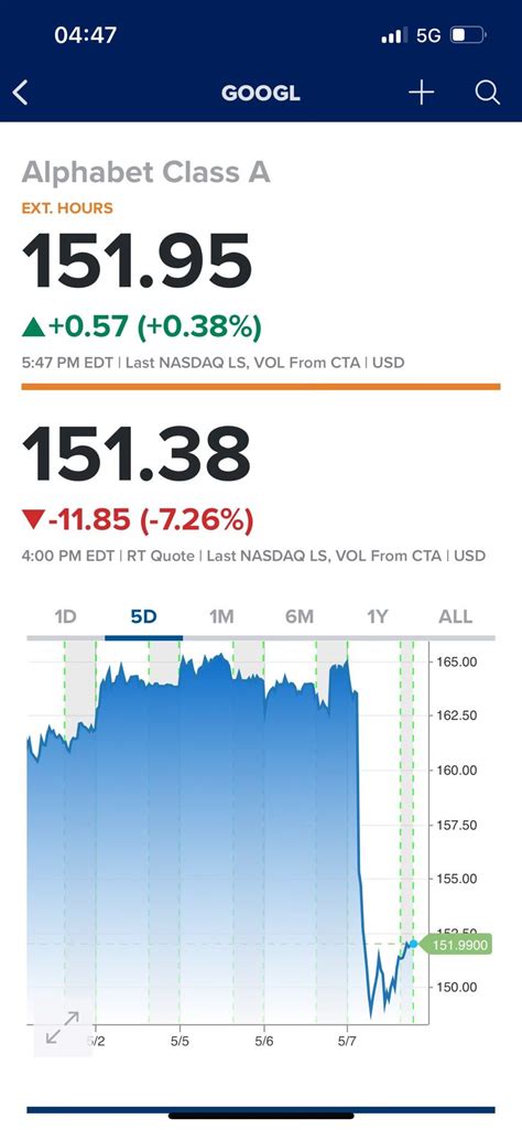 Ricco หุ้น Alphabet ร่วงหนัก 8 หลัง Apple เตรียมนำ Ai Search จากค่ายอื่นมาเป็นทางเลือกใช้งาน