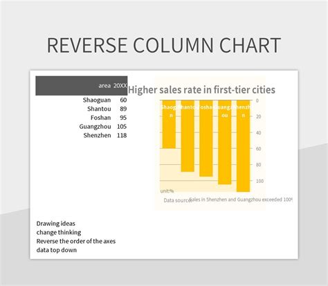 Reverse Column Chart Excel Template And Google Sheets File For Free Download Slidesdocs