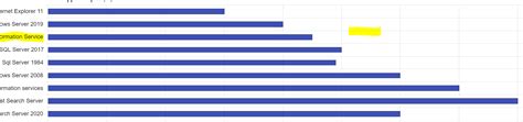 Reactjs Update The Styling For Kendo Bar Chart Stack Overflow