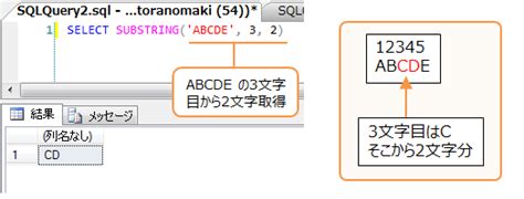 【初級編⑦】sqlの関数を使いこなす Sql Server 虎の巻