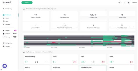Mabl Heatmaps And Recordings Integration · Segment
