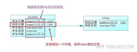 Powerdesigner 根据概念模型 逻辑模型生成物理模型（一对多） 知乎