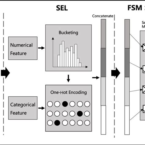 Architecture Overview Of Mfem Download Scientific Diagram