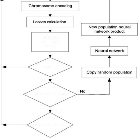 Flow Chart Losses Switching Inverter Calculation Using Sega Download